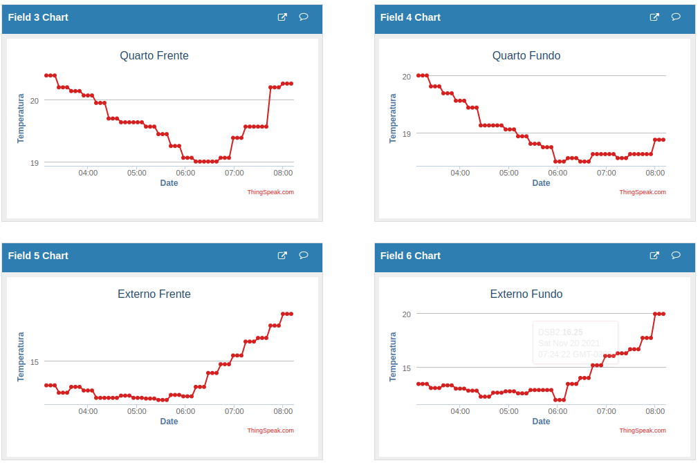 GitHub - joaogdfaero/Casa-Popular-Eficiente