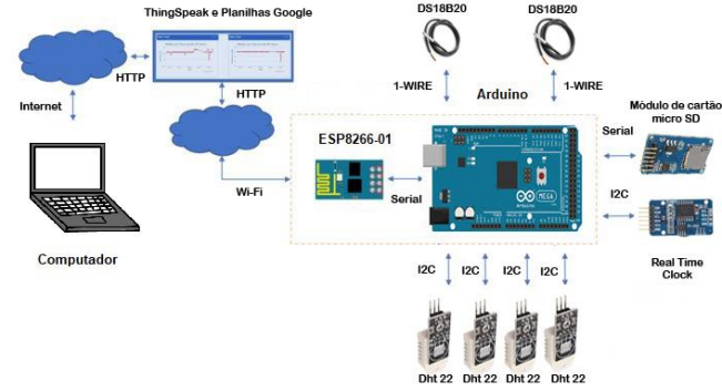 GitHub - joaogdfaero/Casa-Popular-Eficiente