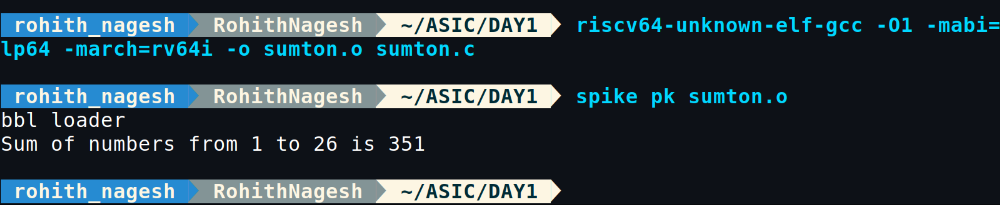 GitHub - RohithNagesh/pes_asic_class: The objective of VLSI (Very Large Scale Integration ...