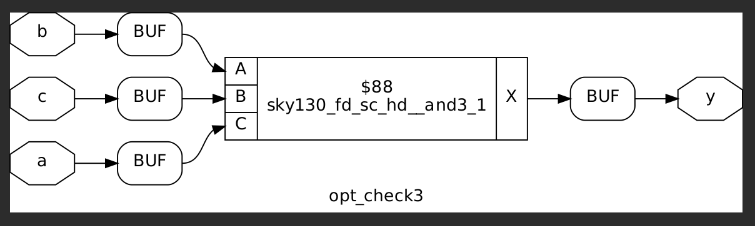 GitHub - RohithNagesh/pes_asic_class: The objective of VLSI (Very Large Scale Integration ...