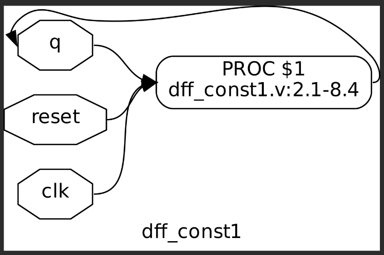 GitHub - RohithNagesh/pes_asic_class: The objective of VLSI (Very Large Scale Integration ...