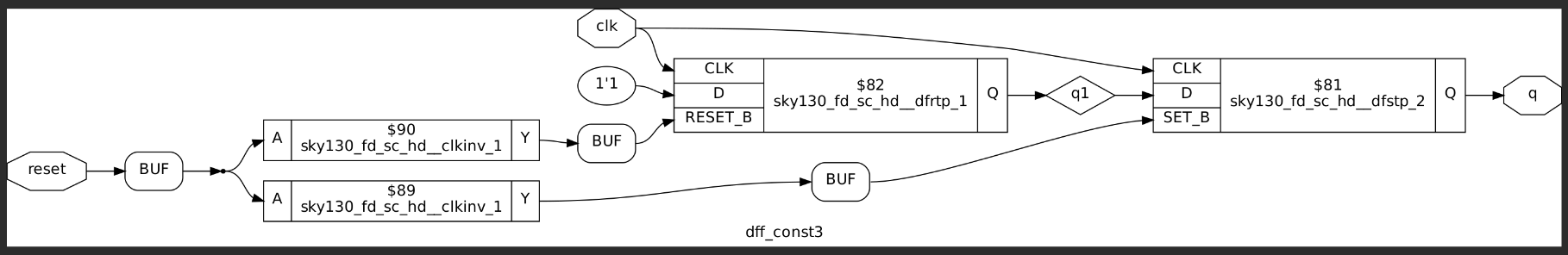 GitHub - RohithNagesh/pes_asic_class: The objective of VLSI (Very Large Scale Integration ...
