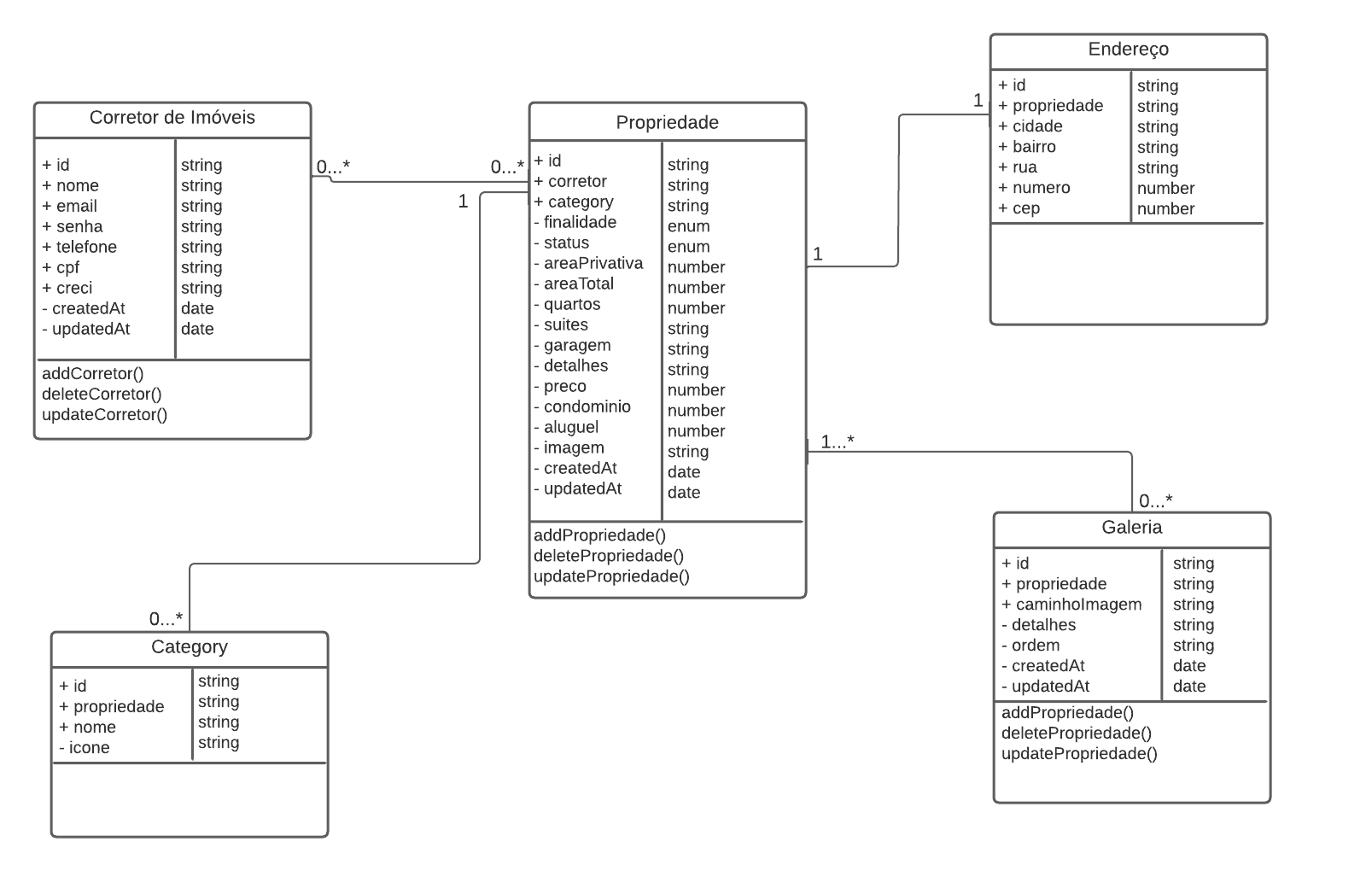 Diagrama de Classe · Issue #35 · ICEI-PUC-Minas-PMV-ADS/iMobi · GitHub