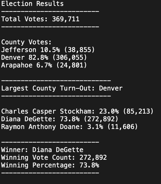 GitHub - pkaplan5/Election_Analysis