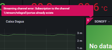 Streaming channel error: Subscription to the channel already exists ...