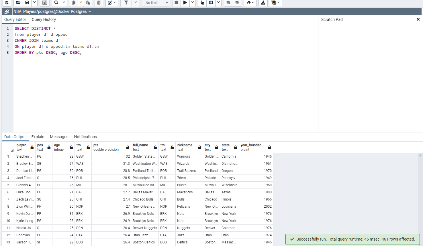 GitHub - jshaves/NBASQL: A automatic SQL database implementation from two NBA APIs