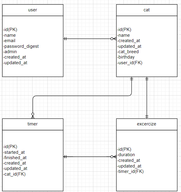 GitHub - kikookabe/cathealth