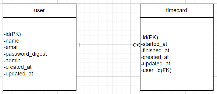 GitHub - kikookabe/selflearning