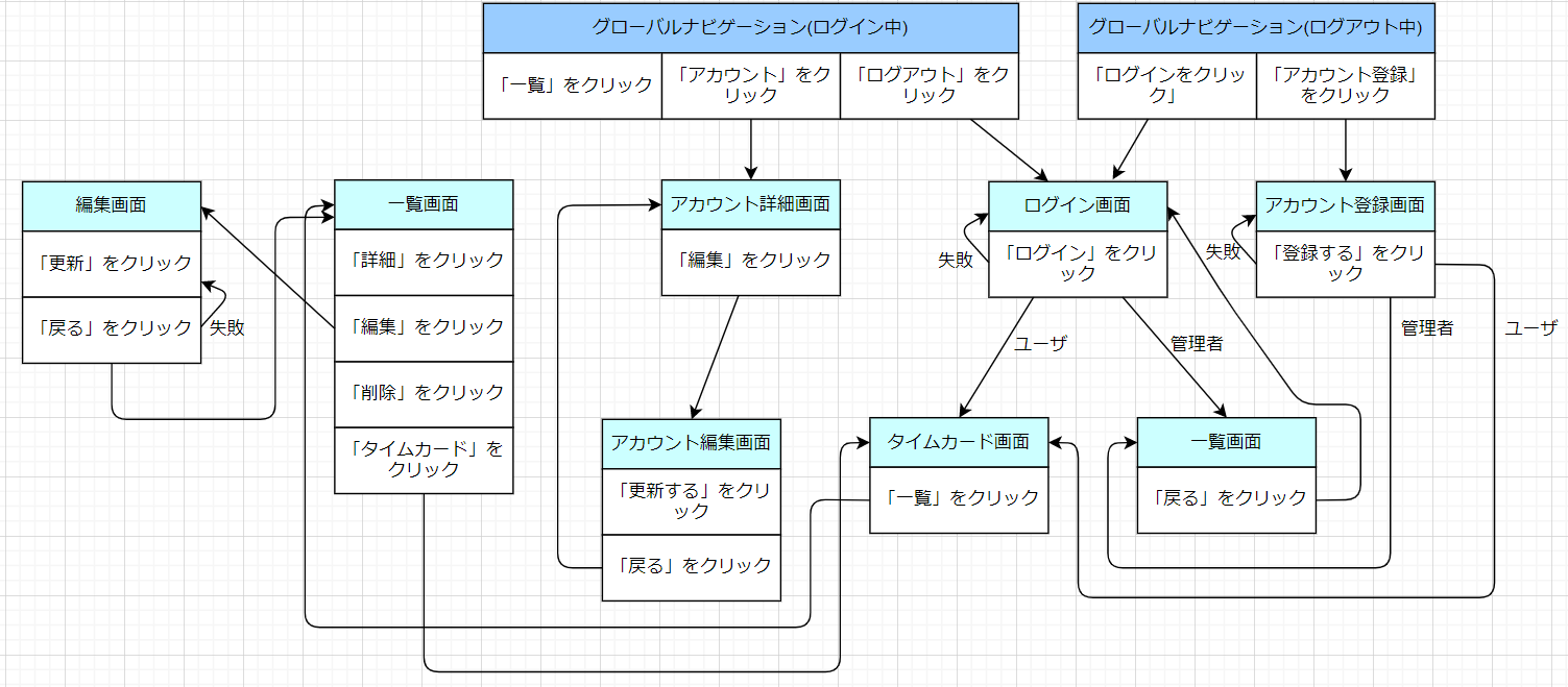 GitHub - kikookabe/selflearning