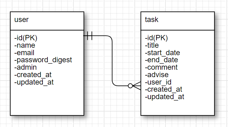 GitHub - kikookabe/learncard