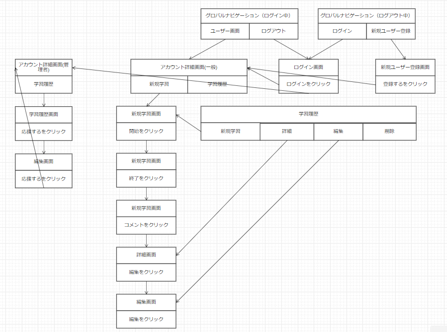 GitHub - kikookabe/learncard