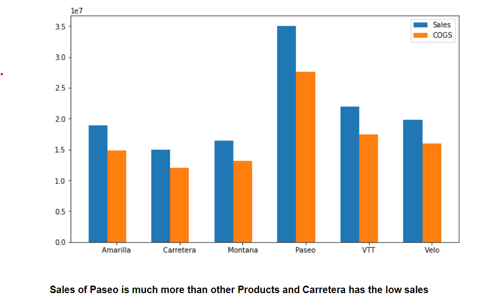 GitHub - Sanket4545/In-depth-analysis-of-company-s-revenue: In-depth ...