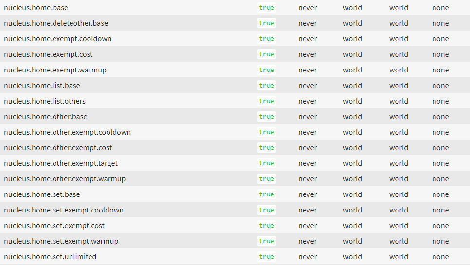 Unable to get/set home limits or use command · Issue #1132 · NucleusPowered/Nucleus · GitHub