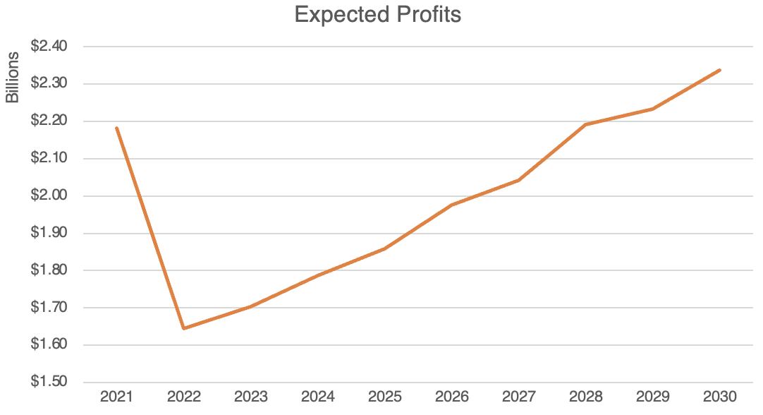 GitHub - ACTL4001-T1-2022/github-showcase-page-park-the-bus: github-showcase-page-park-the-bus ...