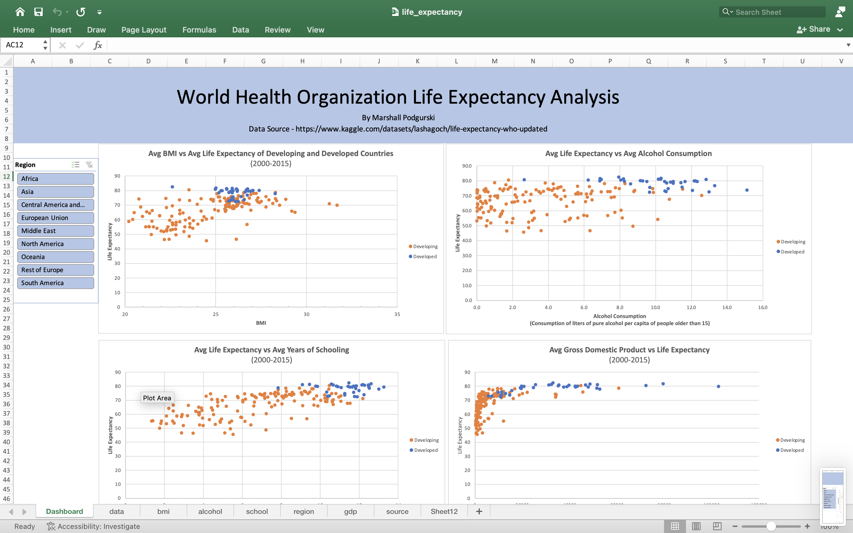 GitHub - marshallpodgurski/lifeexpectancy: Analysis of Life Expectancy ...