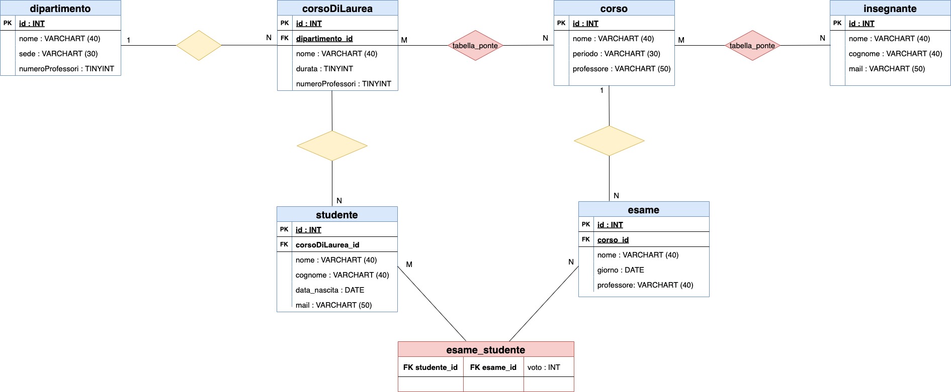 GitHub - FabioBabaglioni/db-university