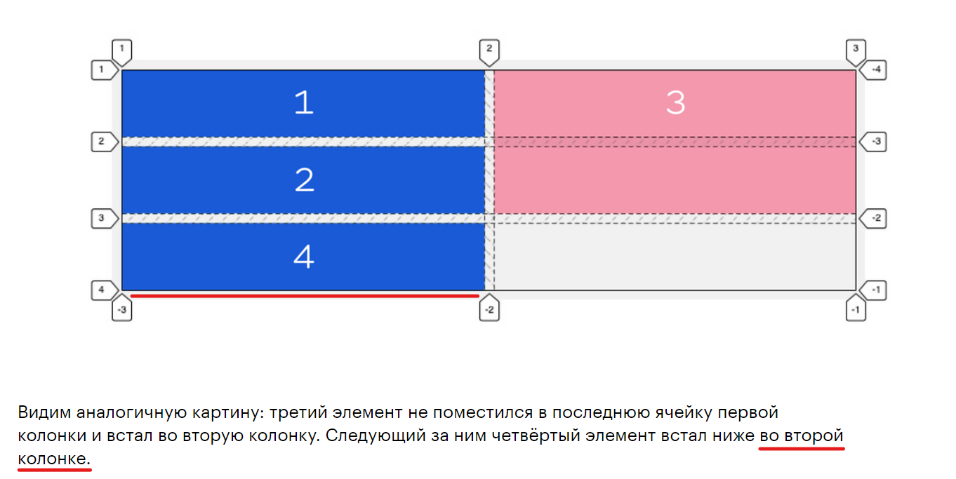Некорректная иллюстрация в статье "Гайд по grid" · Issue #1998 · doka-guide/content · GitHub