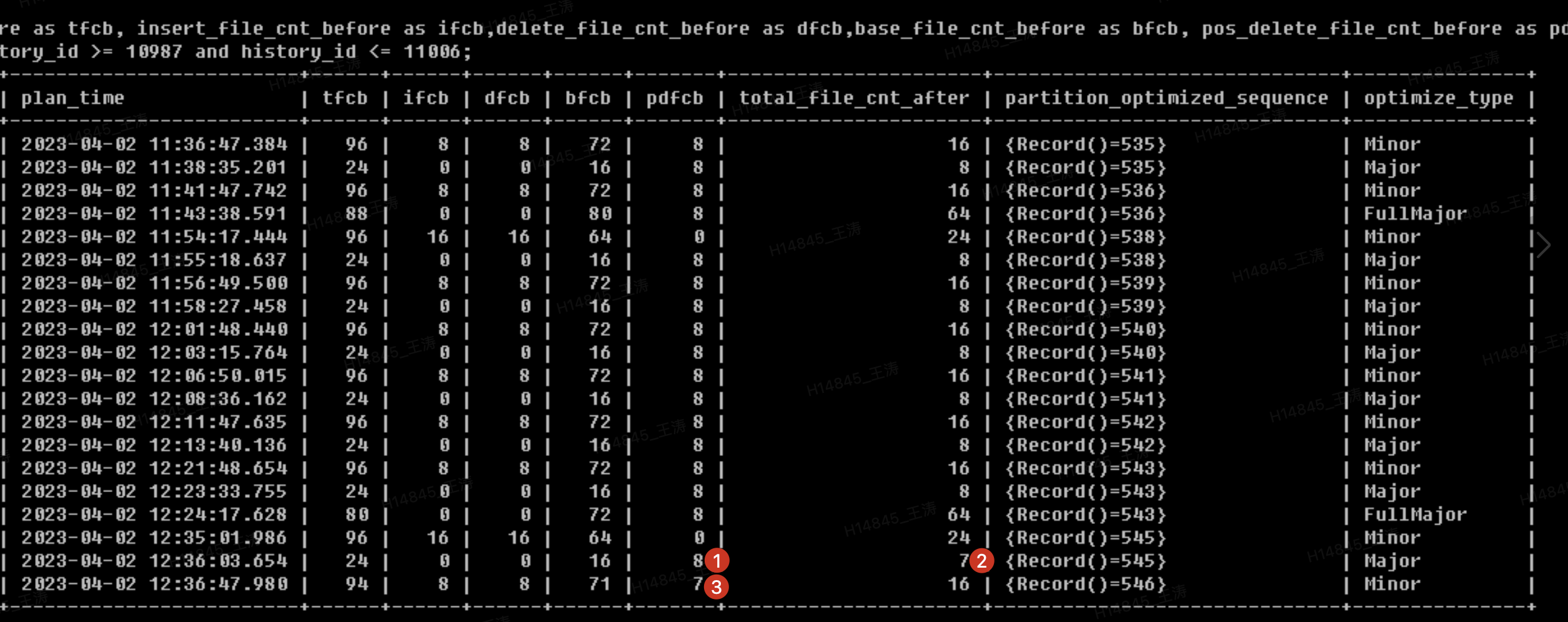 [Bug]: Some deleted records came back after Self-Optimizing for the KeyedTable · Issue #1319 ...