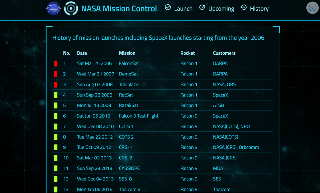 GitHub - Adityasingh09123/NASA-Space-Launch-App