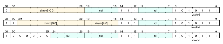 vsetvl instruction decode clarification · Issue #630 · riscvarchive/riscv-v-spec · GitHub