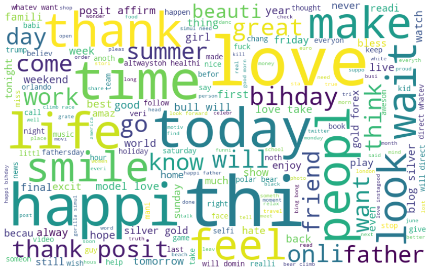 GitHub - dineshganta21/Twitter-sentimental-analysis-using-machine-learning