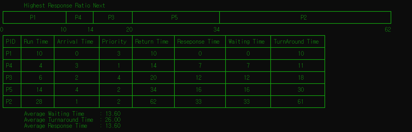 GitHub - MinWook6457/cpu-scheduling-simulator: Operating System Term Project (2023.04.27~2023.05.20)