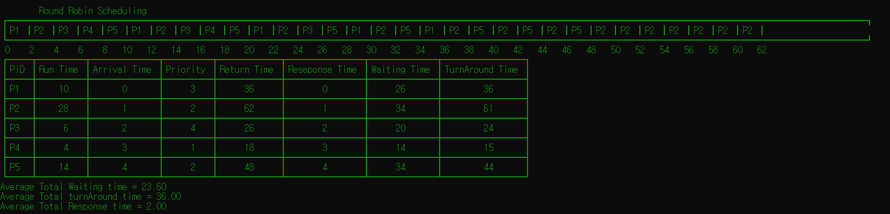Github Minwook6457cpu Scheduling Simulator Operating System Term 3079