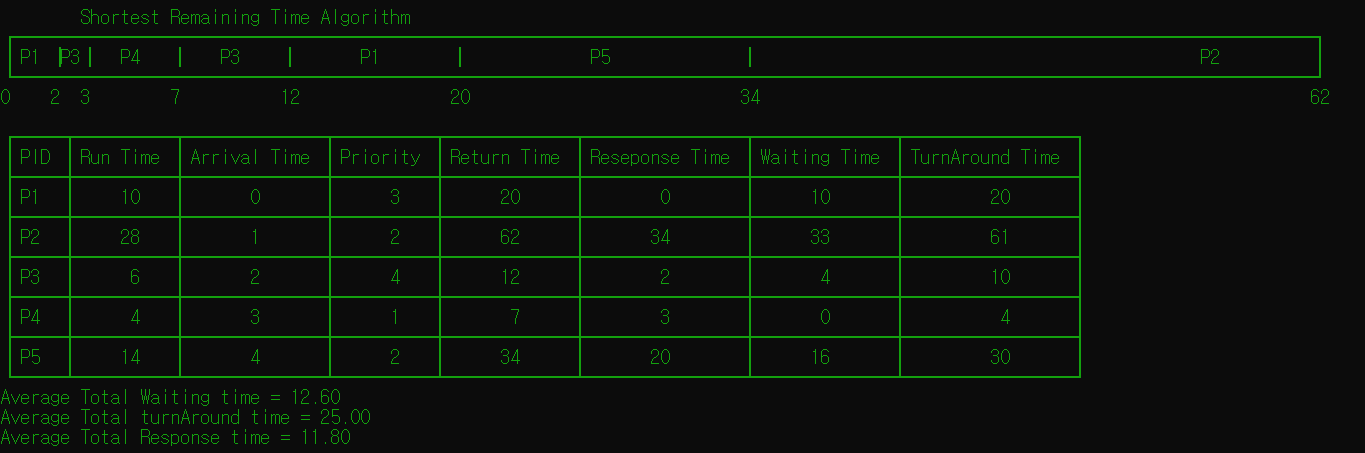 GitHub - MinWook6457/cpu-scheduling-simulator: Operating System Term ... GitHub - MinWook6457/cpu-scheduling-simulator: Operating System Term ...