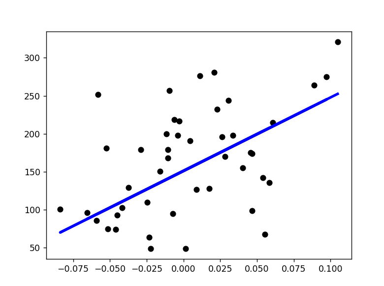 GitHub - MinWook6457/AI-Python: Machine Learning and Deep Learning with Python