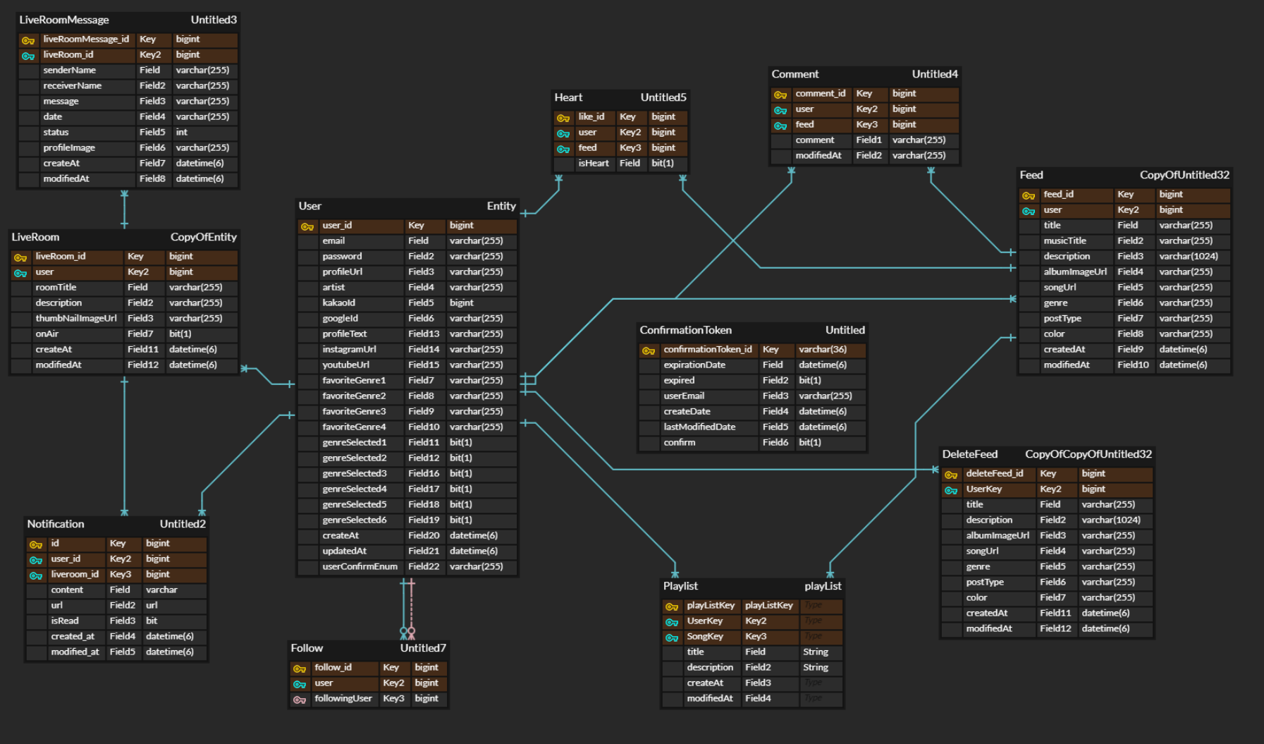GitHub - ck-kor/tutti_be_project