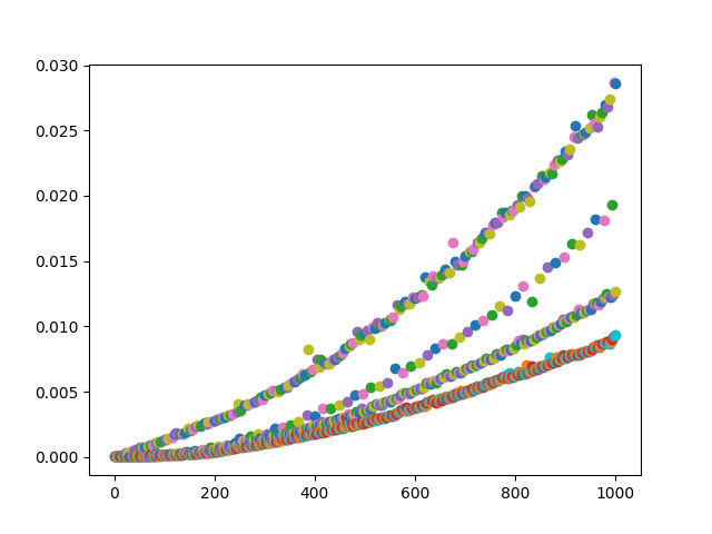 Standard blit behaviour isn't right · Issue #2388 · pygame-community/pygame-ce · GitHub