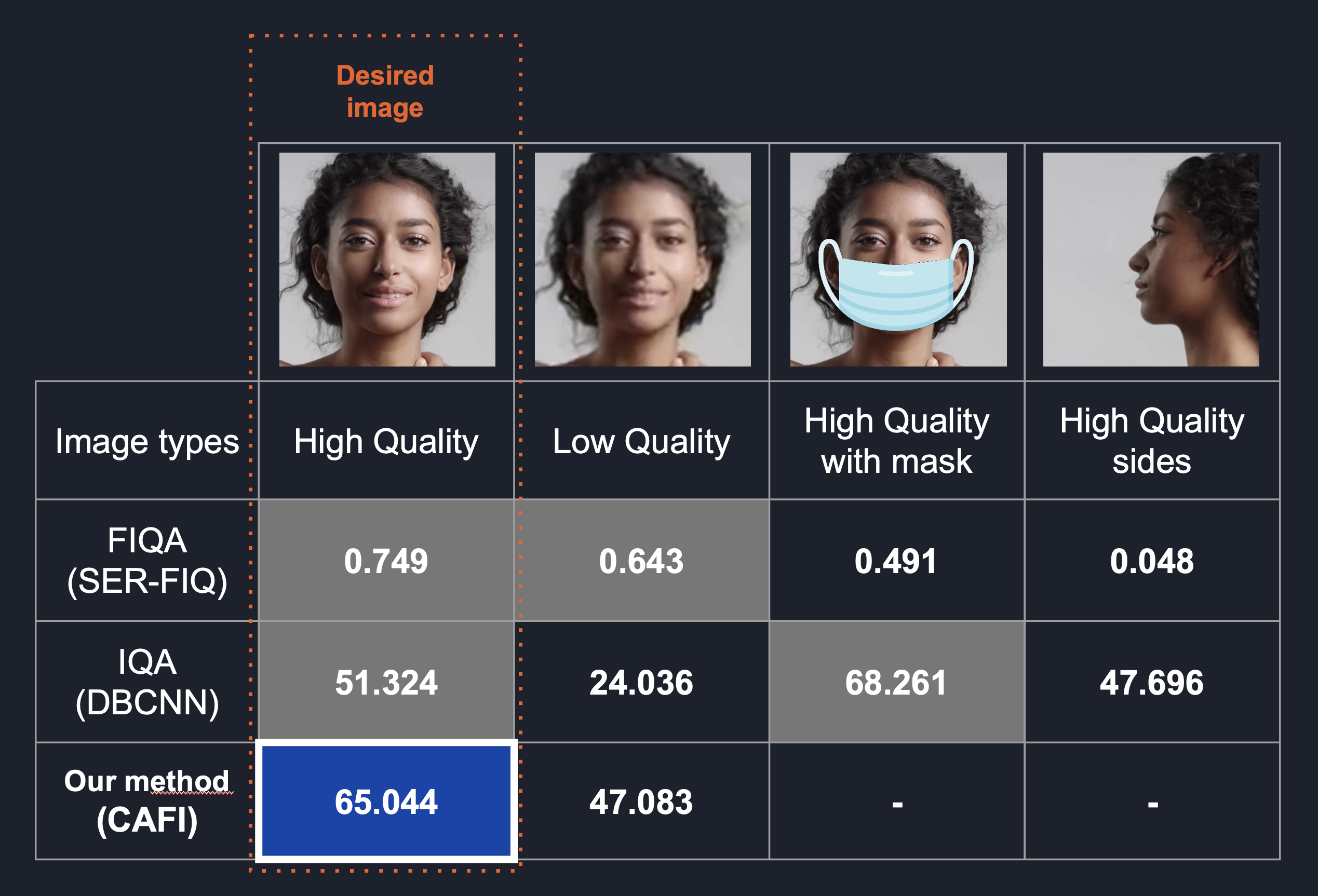 GitHub - yeardreamoff5/aipark: no reference face image quality assessment