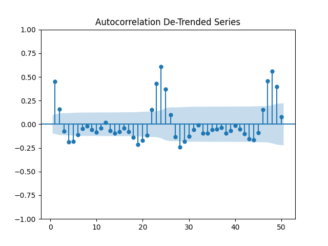 GitHub - jagsey/Time-Series-Forecasting