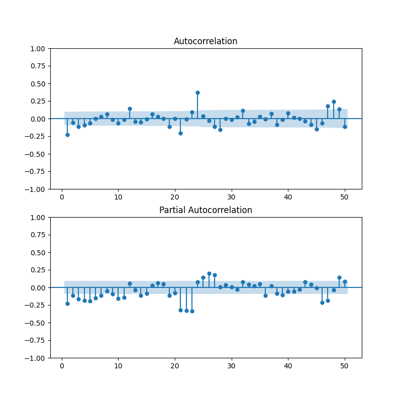 GitHub - jagsey/Time-Series-Forecasting