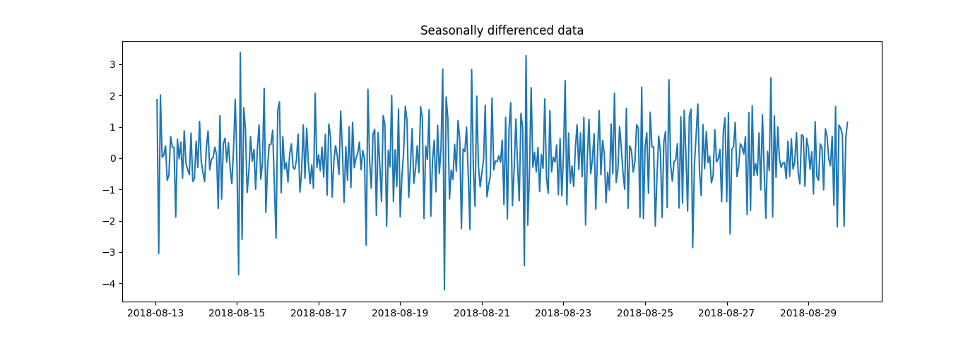 GitHub - jagsey/Time-Series-Forecasting