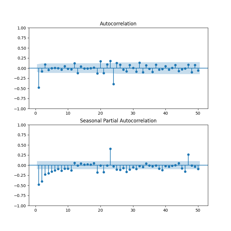 GitHub - jagsey/Time-Series-Forecasting