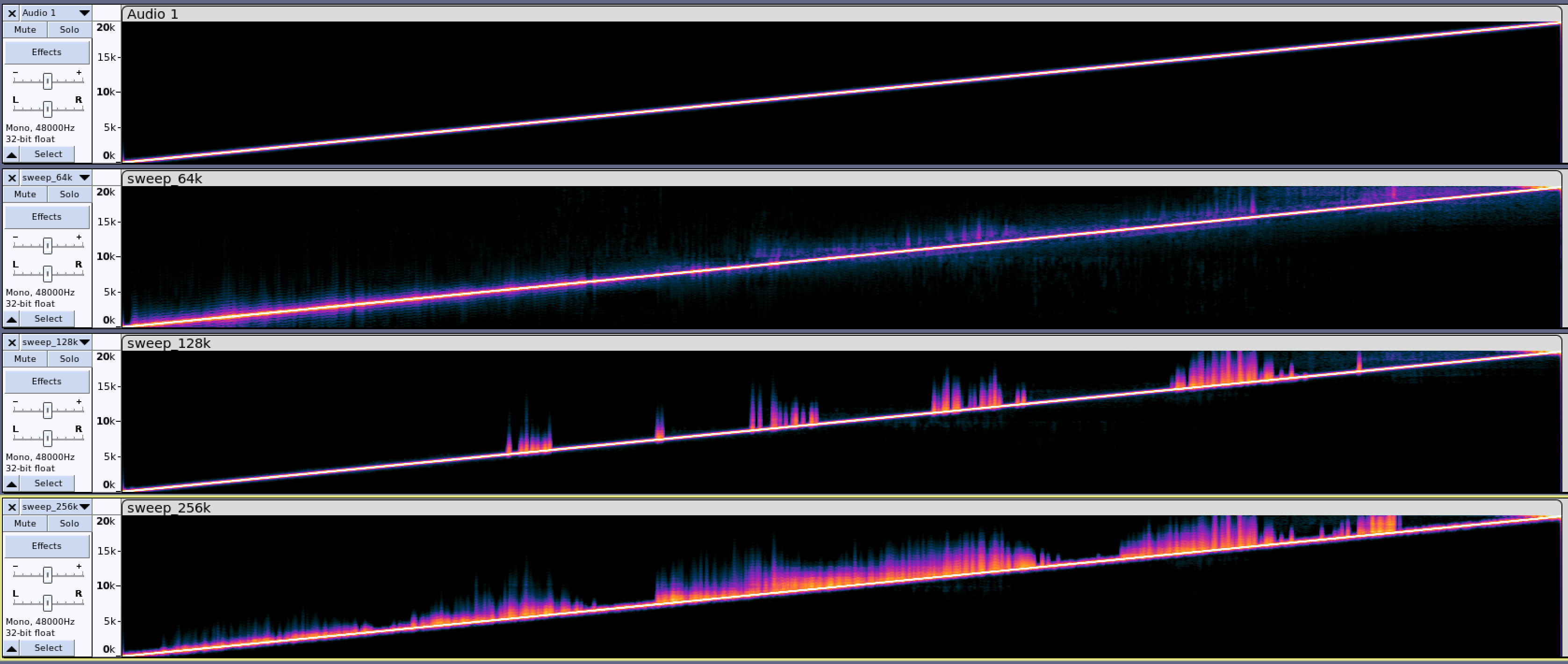 LC3 encode 0db sweep sine signal and decode bitstream, the output sine signal is clipped ...
