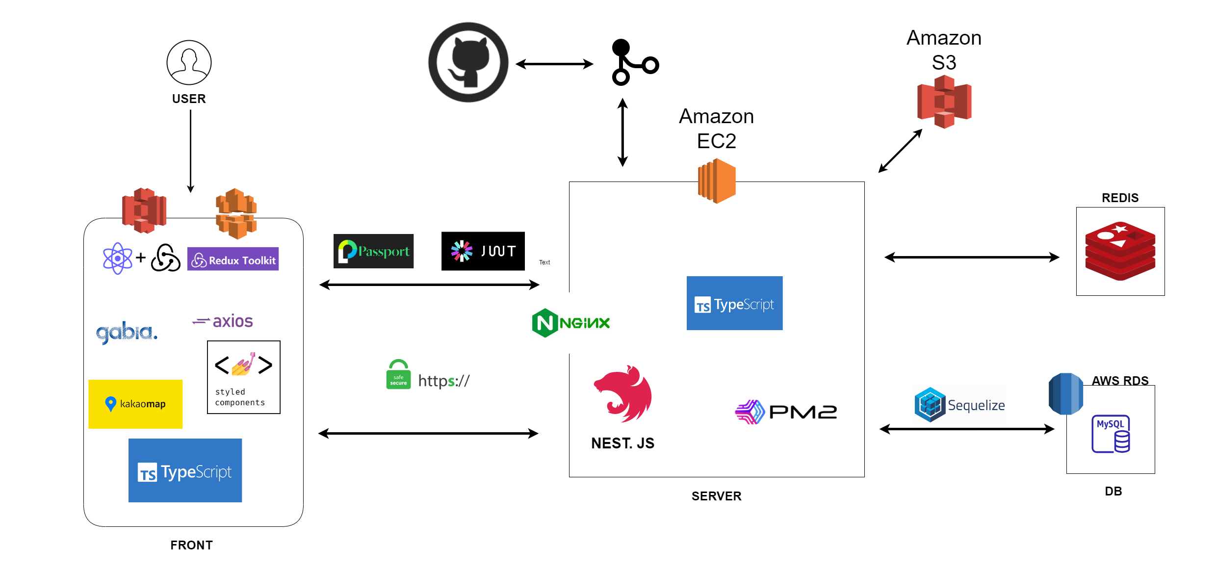 GitHub - perple-personality-plan-project/frontend