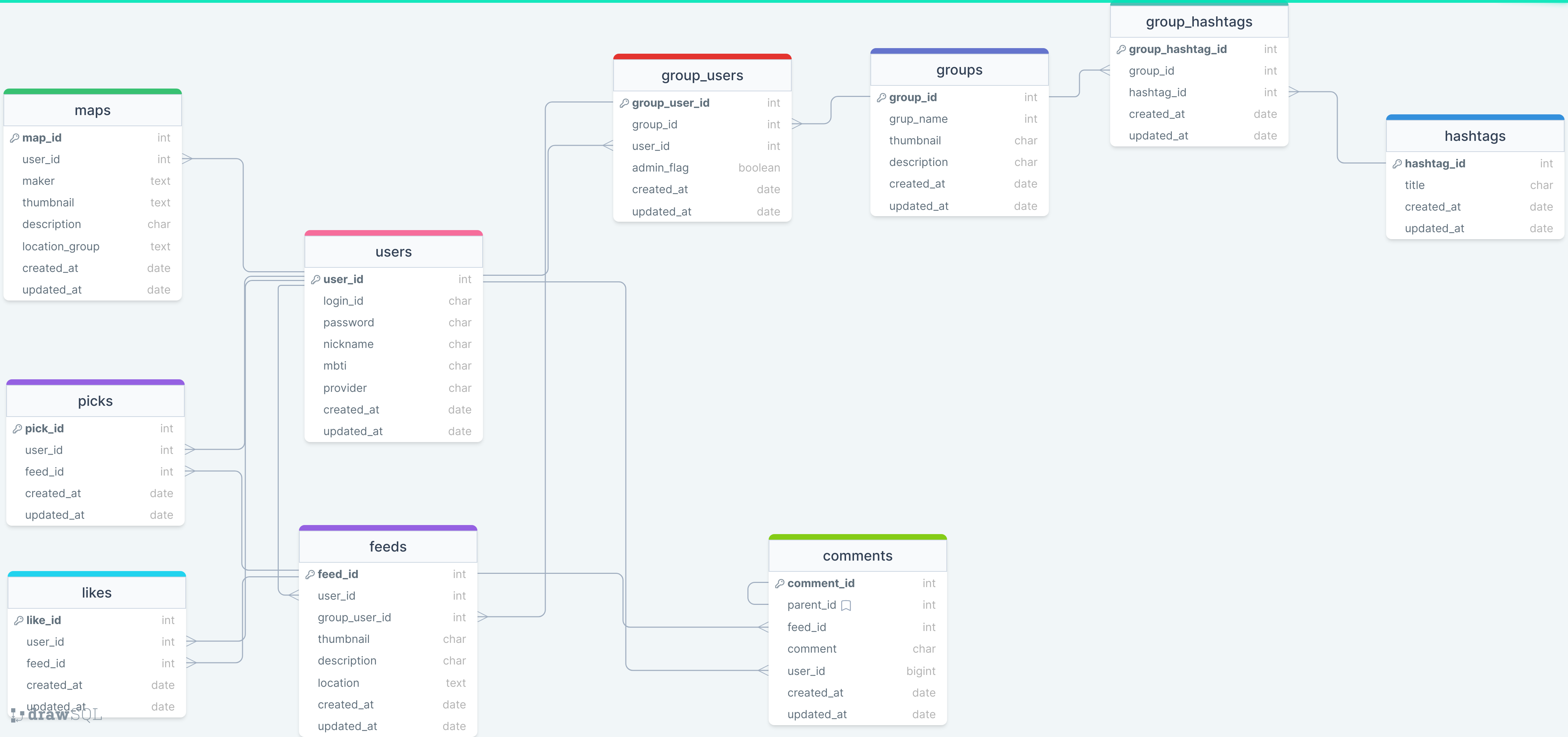 GitHub - perple-personality-plan-project/frontend
