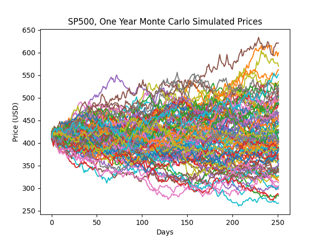 GitHub - James-Begin/Python-Monte-Carlo-Simulation