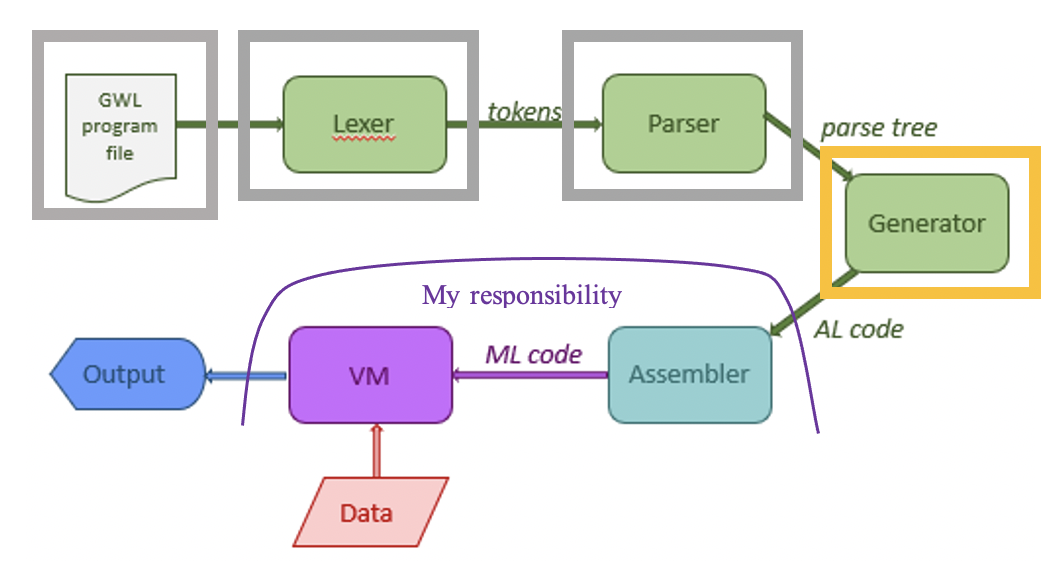 GitHub - RabiiAlaouiLamharzi/GWL-ProgrammingLanguage: In partial ...
