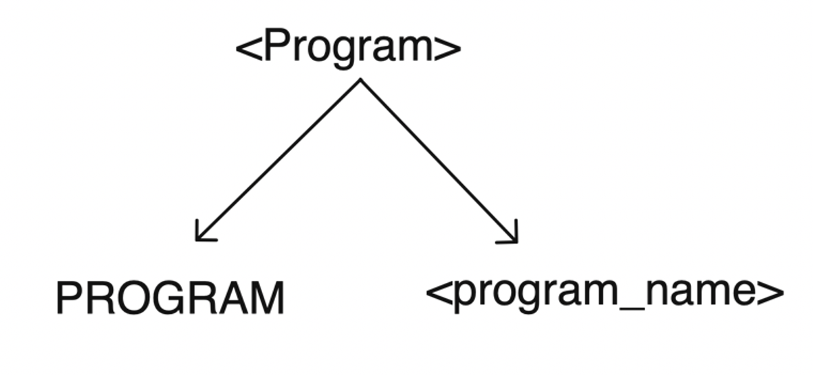 GitHub - RabiiAlaouiLamharzi/GWL-ProgrammingLanguage: In partial fulfillment of the CSC 3315 ...