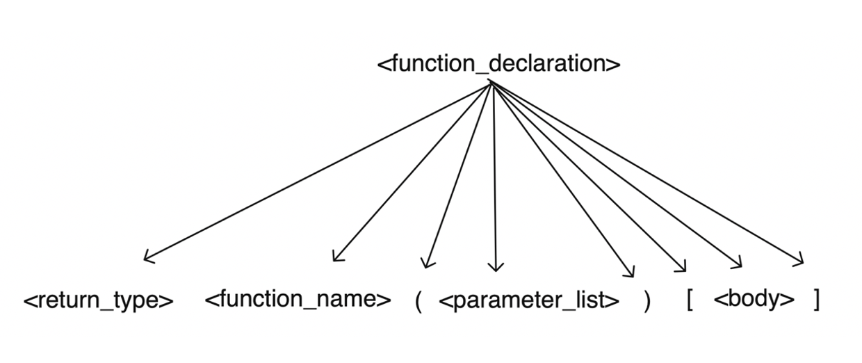 GitHub - RabiiAlaouiLamharzi/GWL-ProgrammingLanguage: In partial ...