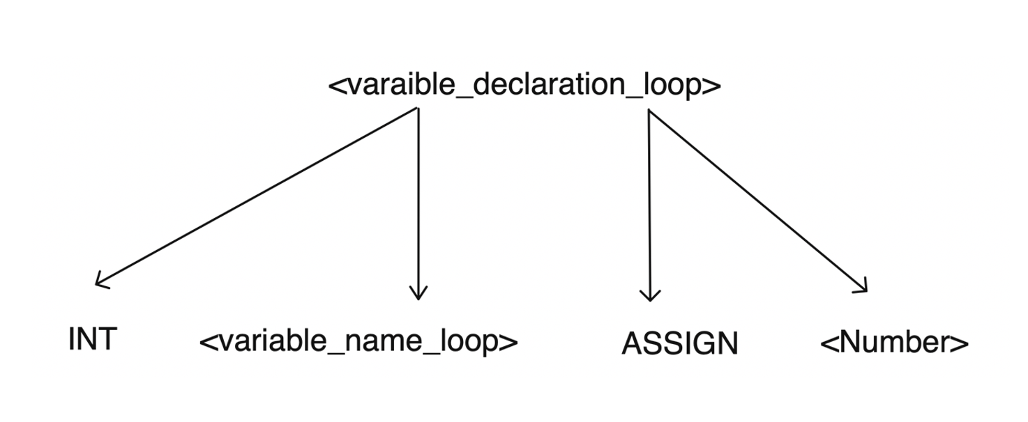 GitHub - RabiiAlaouiLamharzi/GWL-ProgrammingLanguage: In partial ...