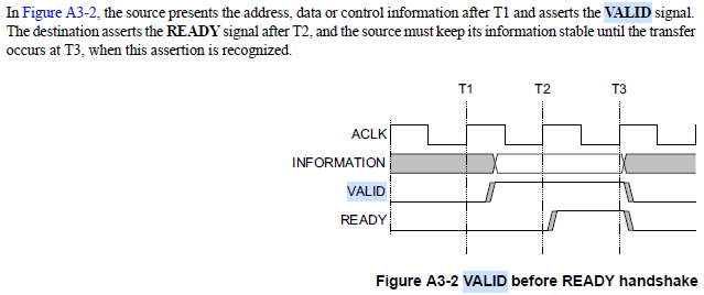 Fixed priority Arbiter의 경우 · Issue #5 · ECE4278/project1 · GitHub