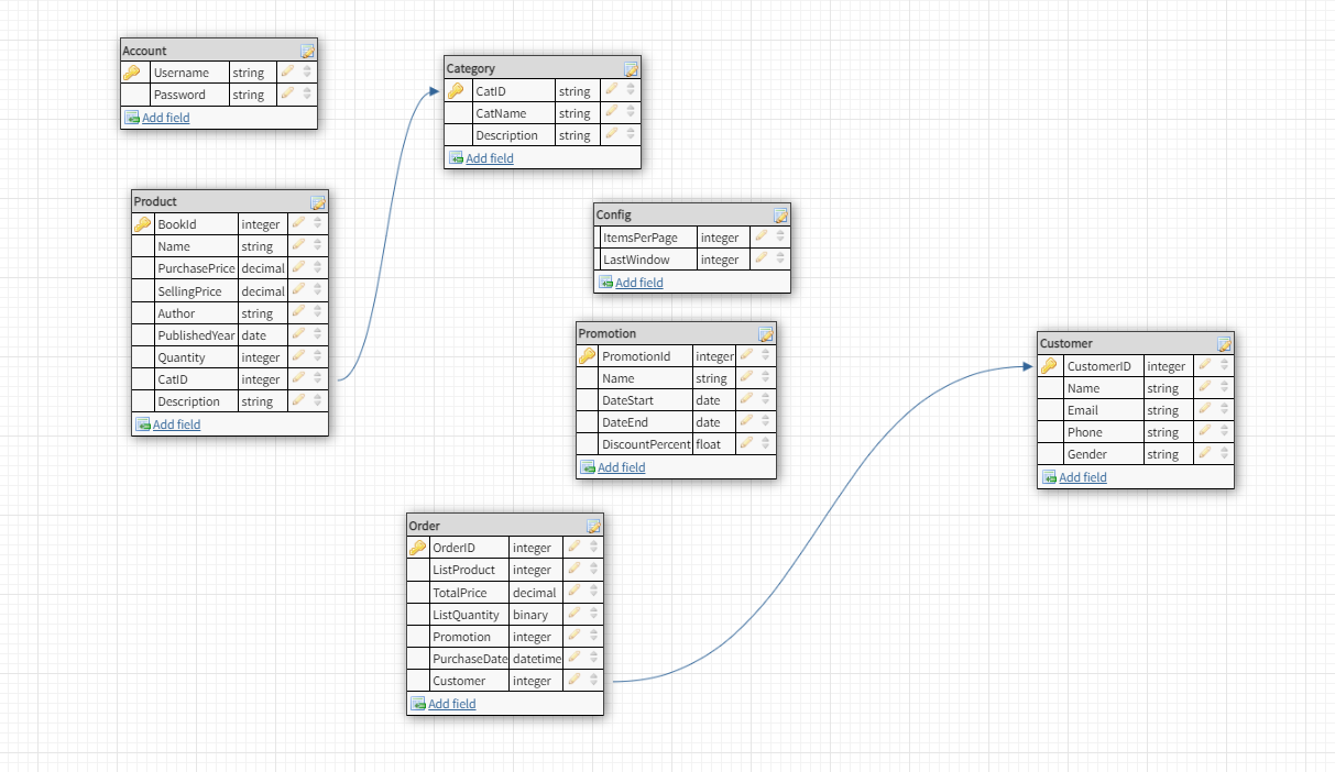 GitHub - ledangkhoa11-4/MyShopProject_WindowsDevelopment: Đồ án 1: MyShop môn Lập trình Windows