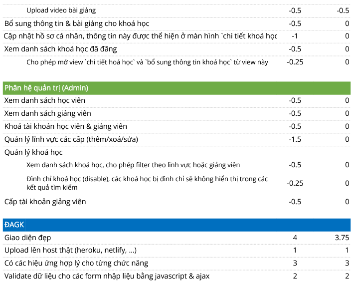 GitHub - ledangkhoa11-4/PTUDW-20KTPM2-Final-Project-Online-Academy: Đồ án cuối kì môn Phát triển ...