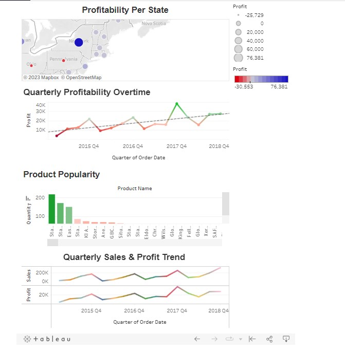 GitHub - Prabhoda/CodeClauseInternship_Recommendation-System-For-Retail-Stores