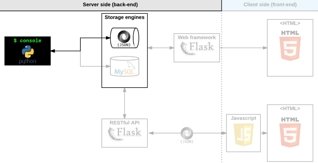 GitHub - mattowsh/holbertonschool-AirBnB_clone: HLBT Foundations UY ...