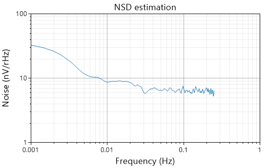 Single pixel shadow · Issue #1981 · ScottPlot/ScottPlot · GitHub